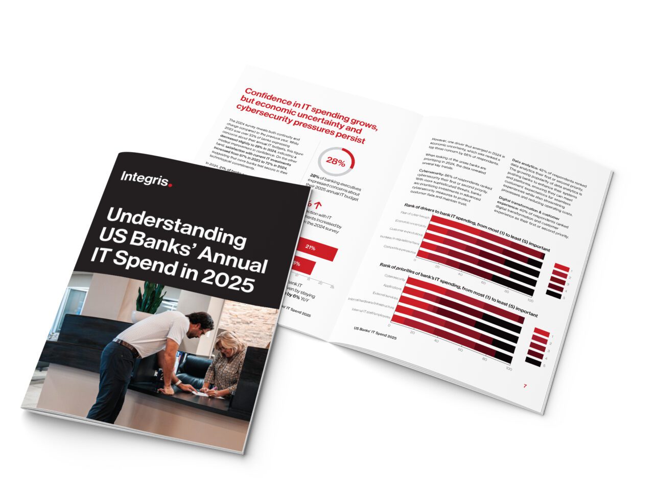 Resources | Integris