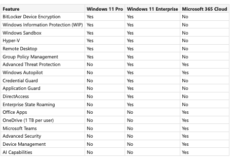 Windows 10 End of Life: What it Means for You | Integris