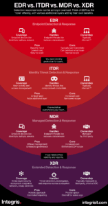 EDR vs. ITDR vs. MDR vs. XDR: How To Choose